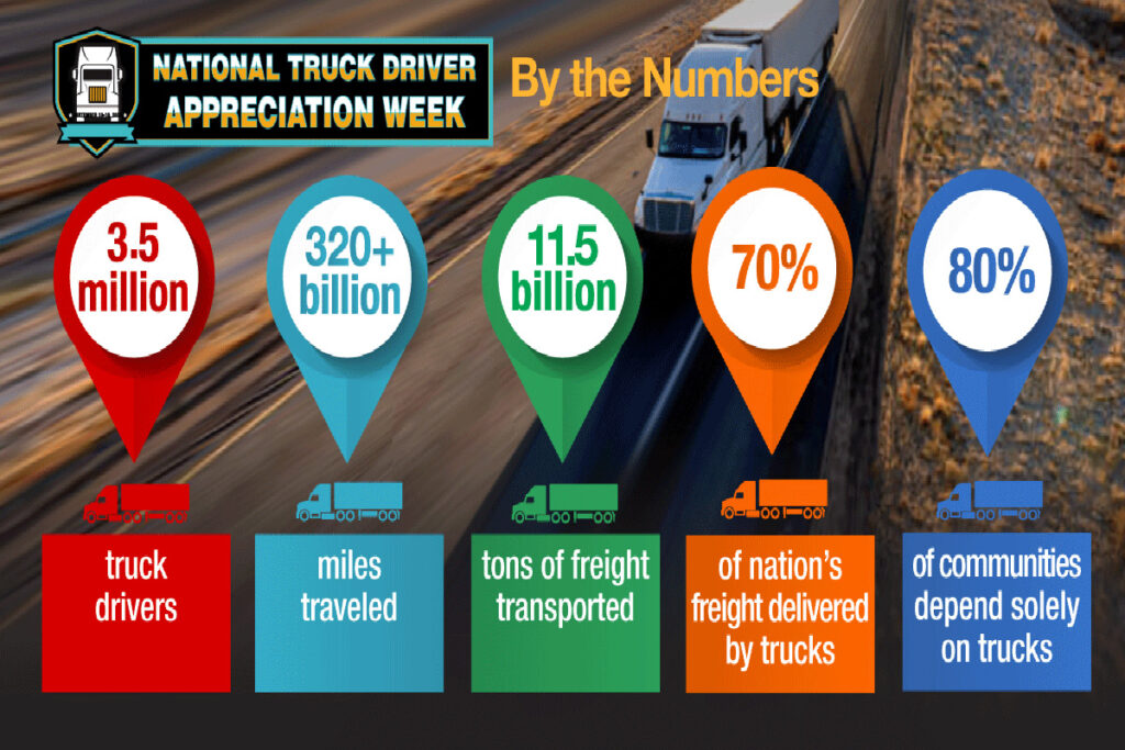 How To Celebrate National Truck Driver Appreciation Week - Armada ...